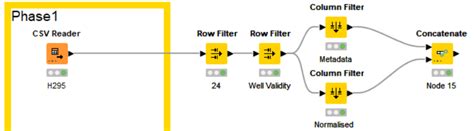 Concatenate Not Working Knime Analytics Platform Knime Community Forum