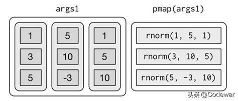 Map取第一个元素r数据分析：map函数的升级版map2和pmap介绍 Csdn博客