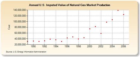 Imputed Value Defined India Dictionary