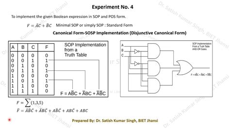 Digital Electronics Lab Implementation Of Boolean Function In Sop And