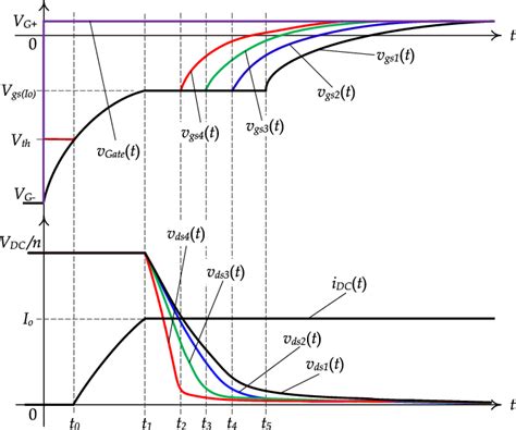 Figure 3 From Cascaded Sic Jfet Topology For High Voltage Solid State Circuit Breaker