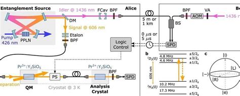 Long Distance Quantum Teleportation Enabled By Multiplexed Quantum Memories
