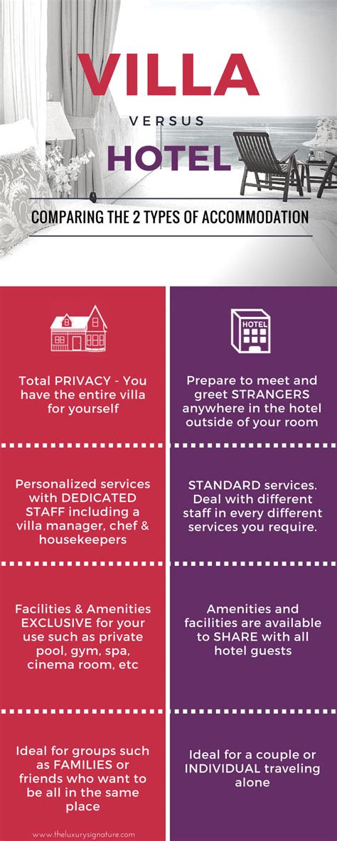 Villa Versus Hotel Comparing The 2 Types Of Accommodation