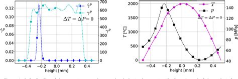 Figure 9 From Fault Friction Under Thermal Pressurization During Large Coseismic Slip Part I