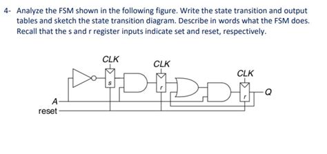 Solved 4 Analyze The FSM Shown In The Following Figure Chegg Com