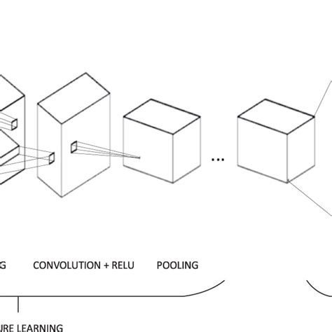modified vgg16 and vgg19 architecture for hgr download scientific