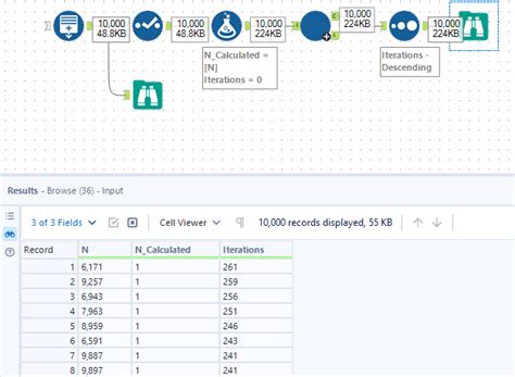 Challenge 475 The Collatz Conjecture Alteryx Community