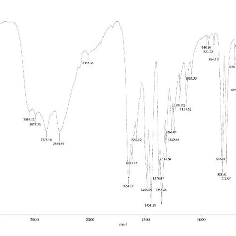 Drug Release Profile Of Mesalamine Colon Targeted Tablets Figure 6 Download Scientific Diagram