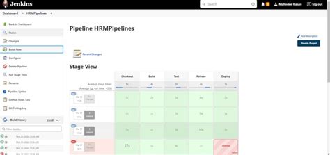 Configure Cicd Pipeline With Jenkins And Github Using An Core Application Md Mahedee