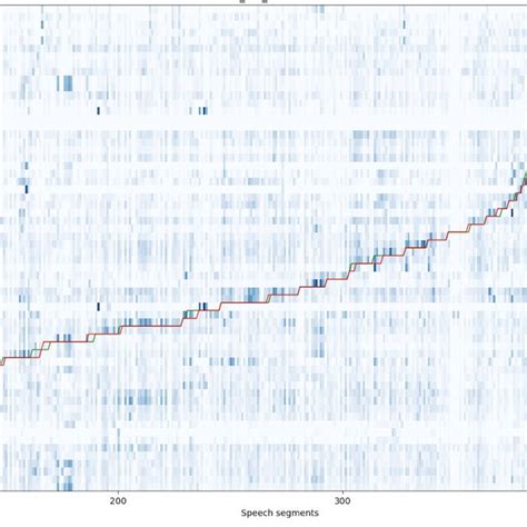 Alignment Example For The Lecture Introduction To Algorithms Download Scientific Diagram
