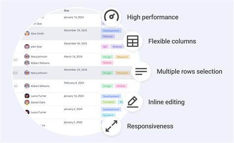 Top 5 Reasons To Try SVAR Svelte DataGrid