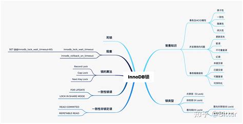 Innodb中的锁 知乎 Innodb中的锁 知乎