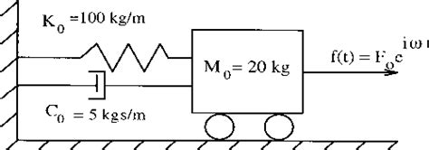 Figure 1 From Computation Of Reliability Of Stochastic Structural