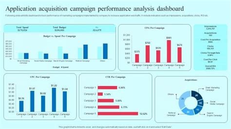 Application Acquisition Campaign Performance Analysis Dashboard