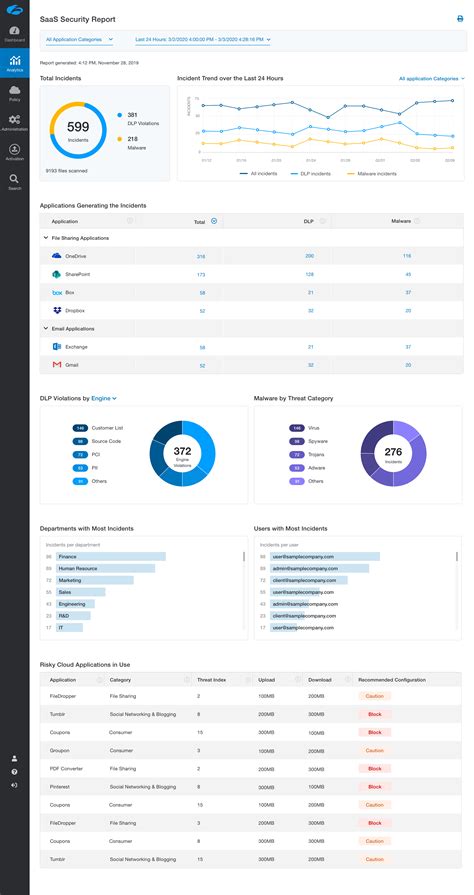 Zscaler Extends Security Services Reach Security Boulevard