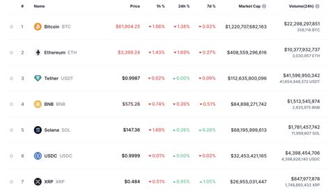 Crypto Algorithm Trading In 2025 Automated Strategies Explained
