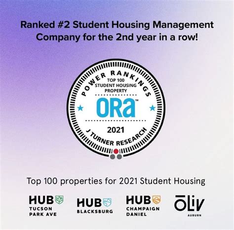 Our Story Isnt About Buildings Its About People This Week Core Spaces Was Named The 2