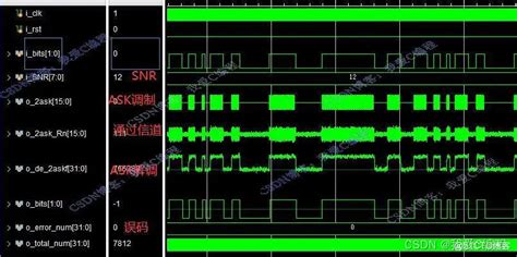 基于fpga的2ask调制解调系统 包含testbench 高斯信道模块 误码率统计模块 可以设置不同snr 阿里云开发者社区