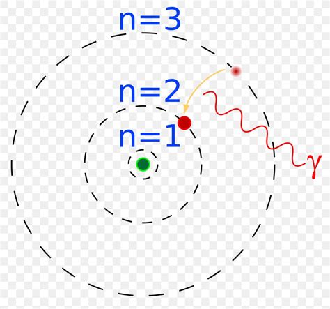 Hydrogen Bohr S Model