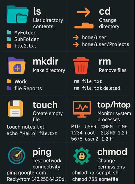 🐧 Linux For Beginners 🐧 Linuxforbeginners — Day 01 By Waseemuddin