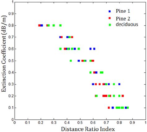 Figure 2 From An Improved Three Stage Inversion Algorithm In Forest