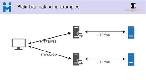 Scaling Webrtc Applications With Janus Pdf Computer Software And