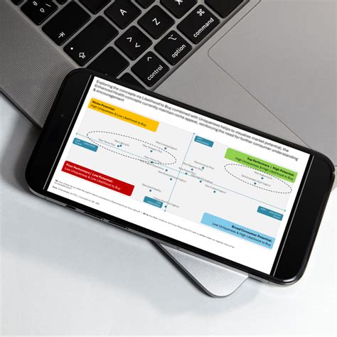 Concept Testing Mdi Global