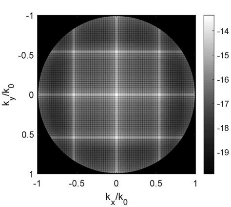 Spatial Spectral Maxwell Solver