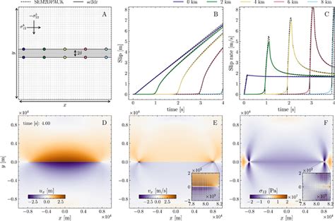 Phase‐field Stress Glut Model Results For A Kinematic Kostrov Crack Download Scientific Diagram