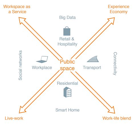 Elementsdiagram 021 Worktech Academy