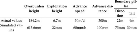 Test Model And Actual Engineering Parameters Download Scientific Diagram