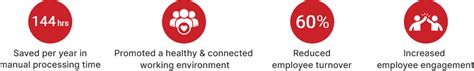 Infinit Automate Employee Engagement Workflow Automation For A Scaling