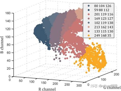 Matlab 有关数值矩阵、颜色图及颜色列表的技巧整理 知乎