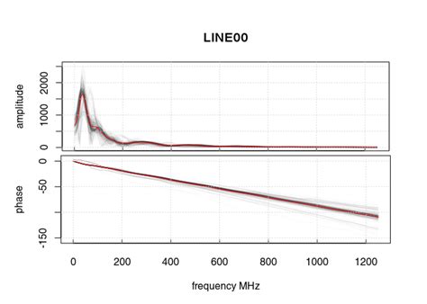 Basic Gpr Data Processing · Rgpr