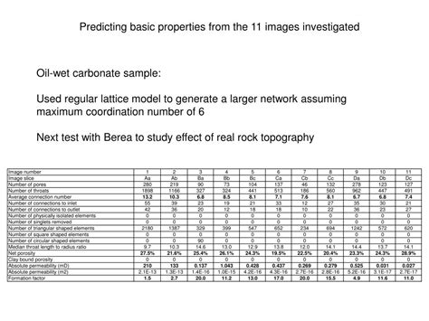 Ppt Pore Network Modelling For Carbonates Using Pore Space Images An Integrated Workflow