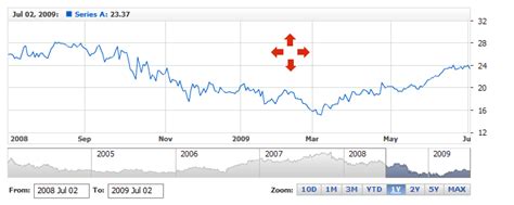 Drawing Tools And Annotations Arrow
