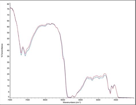 Heated Nir Transmission Accessory And Options Kromatek
