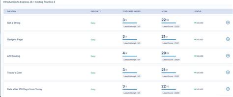 Day48 100daysofcodechallenge Ccbp Nxtwave Nodejs Praneetha