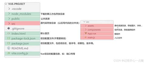 Vue基础知识总结(2) Axios的使用vue下载axios Csdn博客 Vue基础知识总结(2) Axios的使用vue下载axios Csdn博客