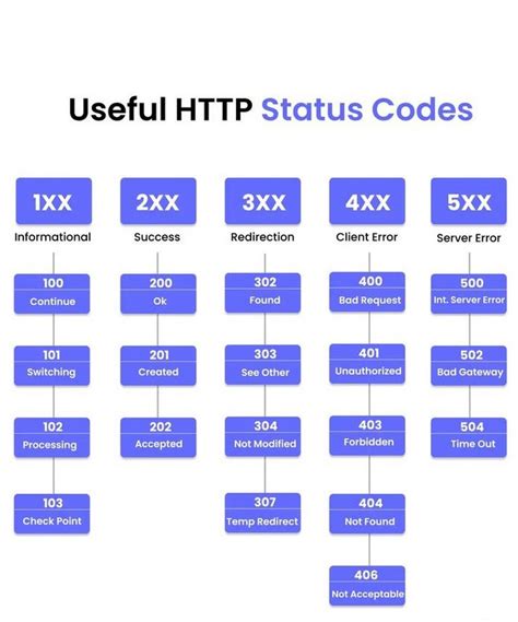Akshay Kale On Linkedin Python Programming Developer Morioh Programmer
