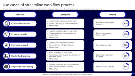 Use Cases Of Streamline Workflow Process Ppt Example