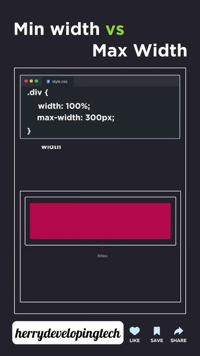 📏 Min Width Vs Max Width In Css3 💻 Explained In 60 Secondsshorts Shortvideo Coding Web3