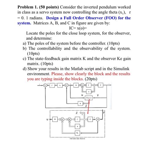 consider the inverted pendulum worked in class as a