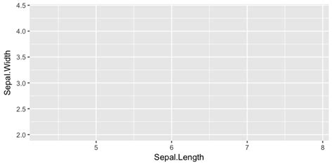 Day Pm Visualizing Data With Ggplot Data Analysis And Visualization With R Documentation