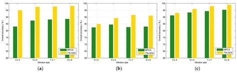 Hyperspectral Dimensionality Reduction By Tensor Sparse And Low Rank Graph Based Discriminant