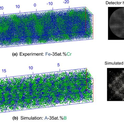 A Microstructure Evolution During The Spinodal Decomposition In The