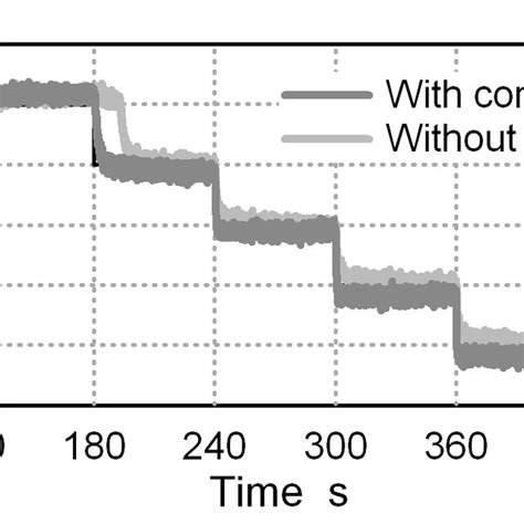 Electronic Circuit Implementation Of An Analog Pid Controller