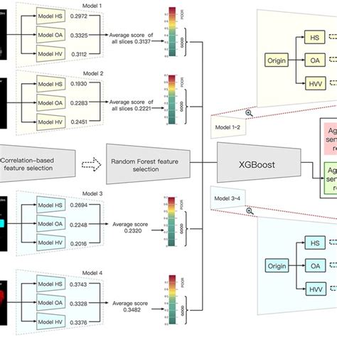 The Structure And Workflow Of Deep Learning Model The Deep Learning Download Scientific