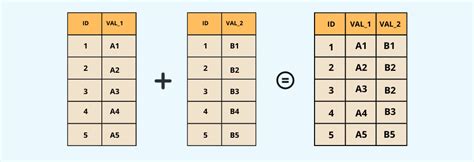 Data Step Merge Sas 9to5sas