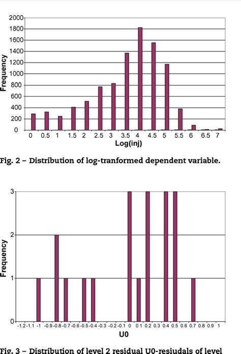 figure 1 from using sas to conduct nonparametric residual bootstrap